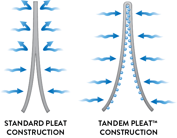 Critical Food Applications - Fab-Tex Filtration
